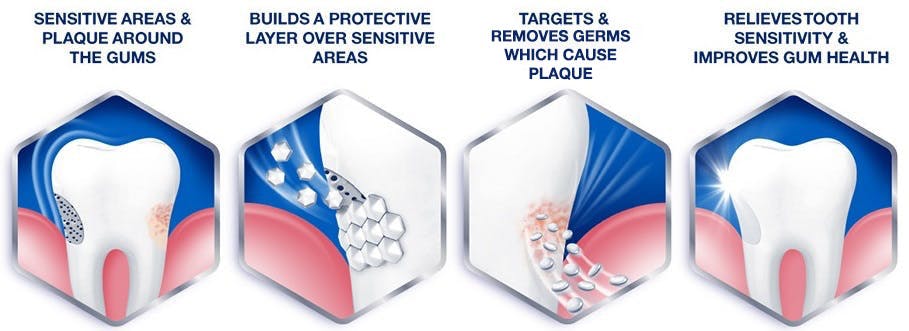 Sensodyne Sensitivity & Gum | Sensodyne